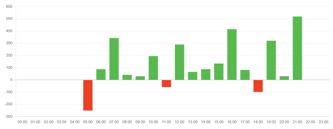 10 Reasons Why Edgewonk Is the Best Forex Trading Journal